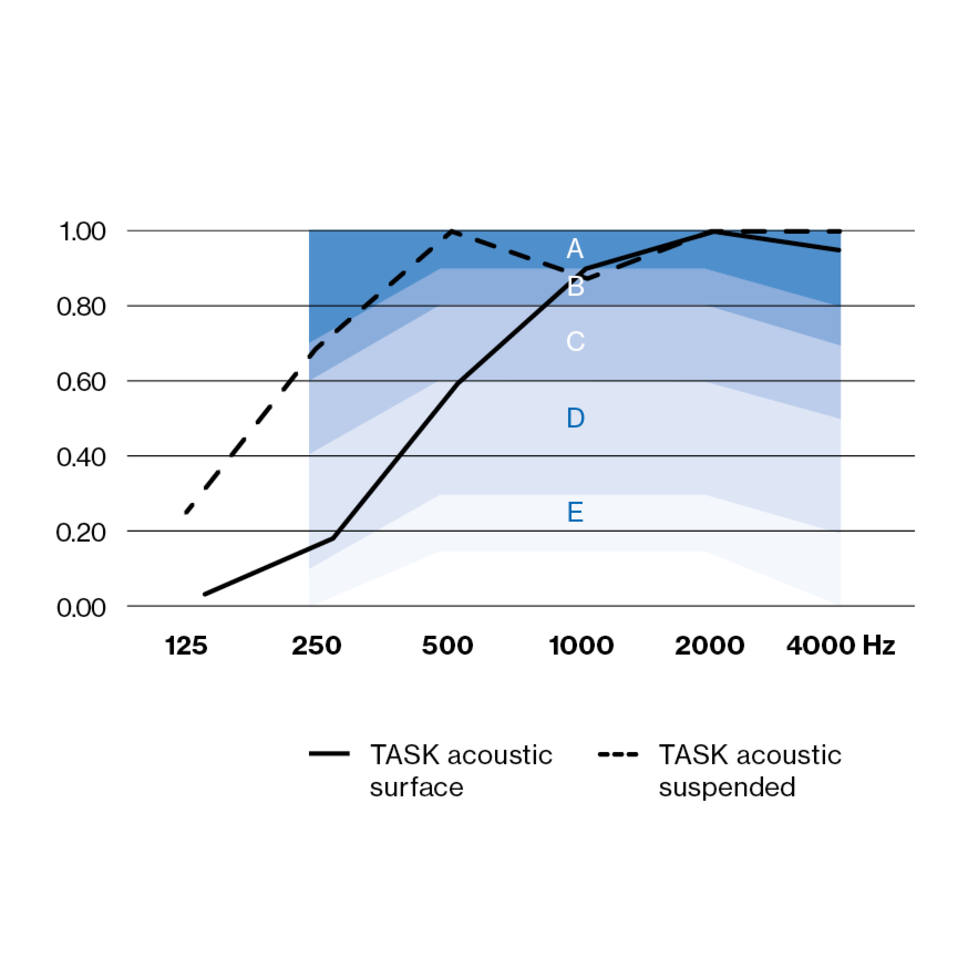 Acoustic certificates • Know how