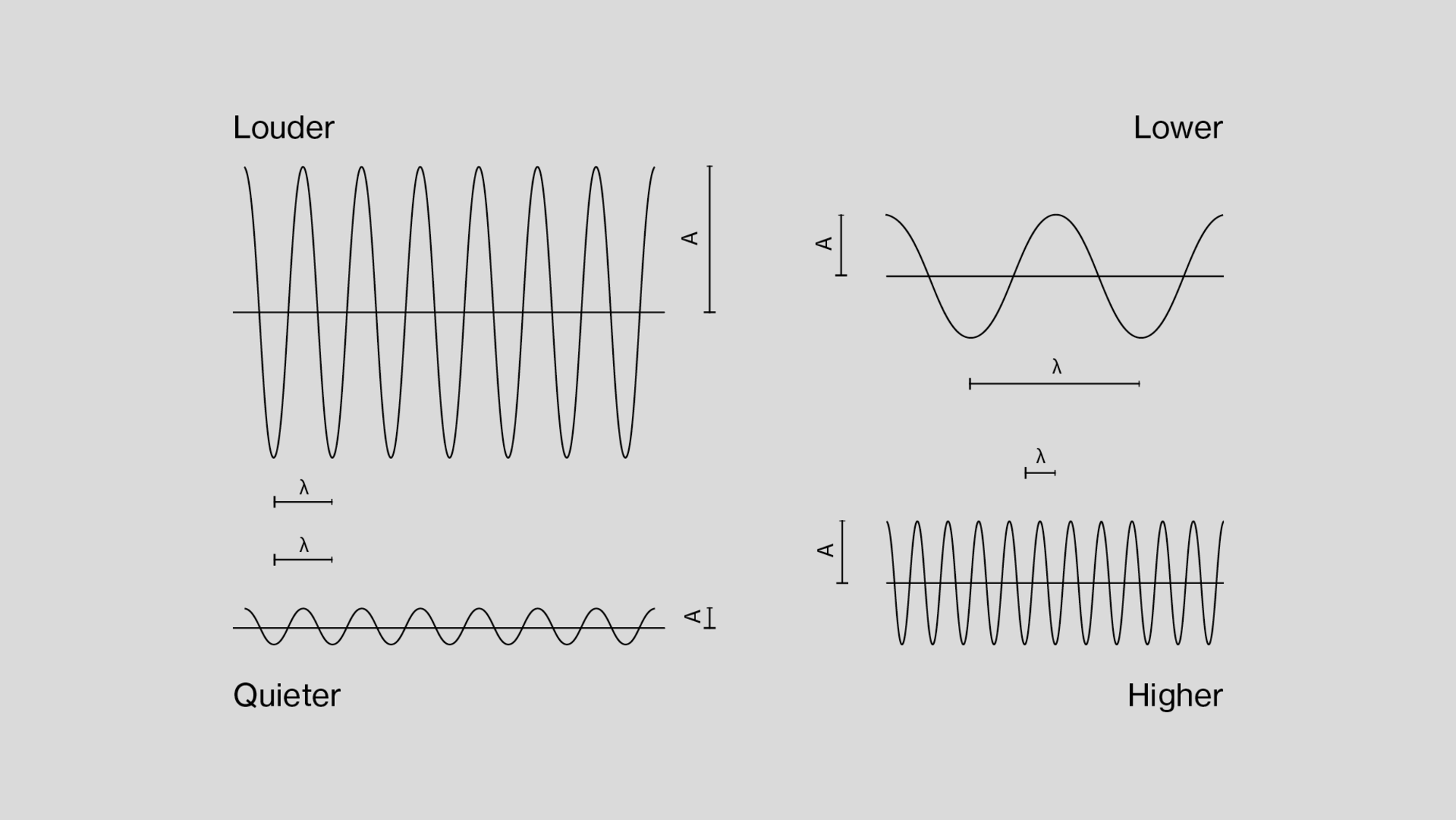 Sound and noise • Know how